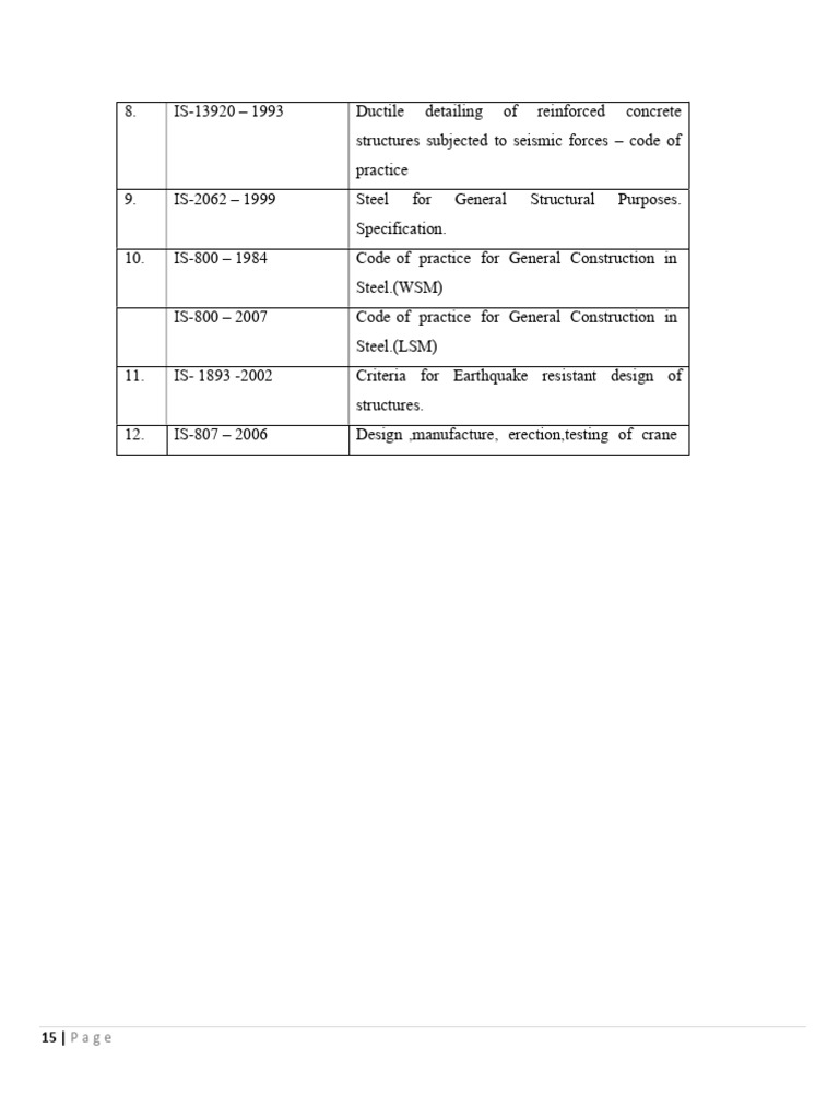 Checking Design With Basic Model | PDF | Beam (Structure) | Crane (Machine)