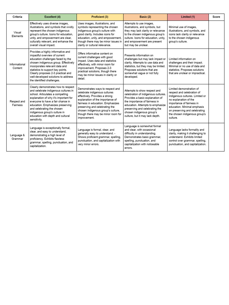 Indigenous Language Poster Criteria | PDF | Human Communication