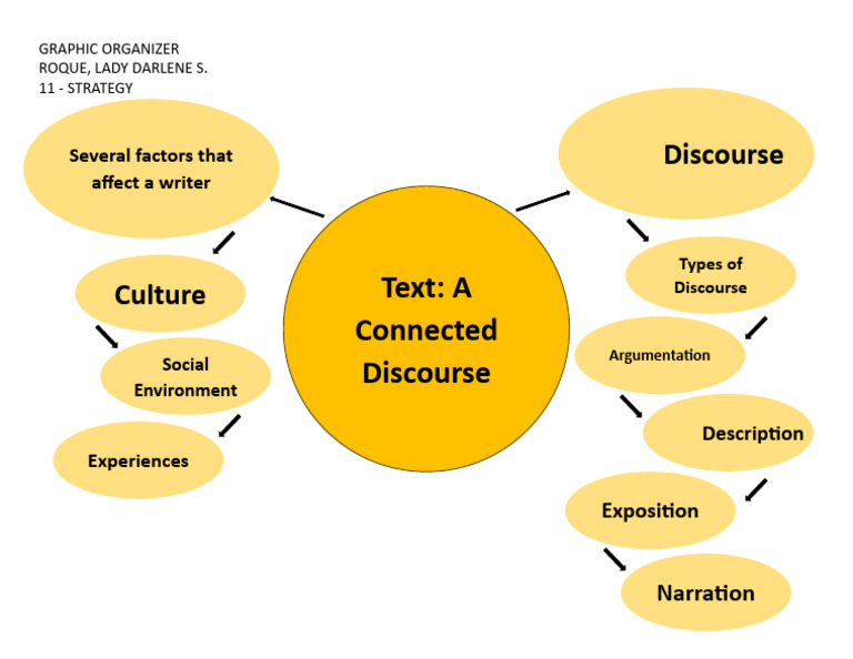 Reading Process Pdf Social Science Language Arts Discipline