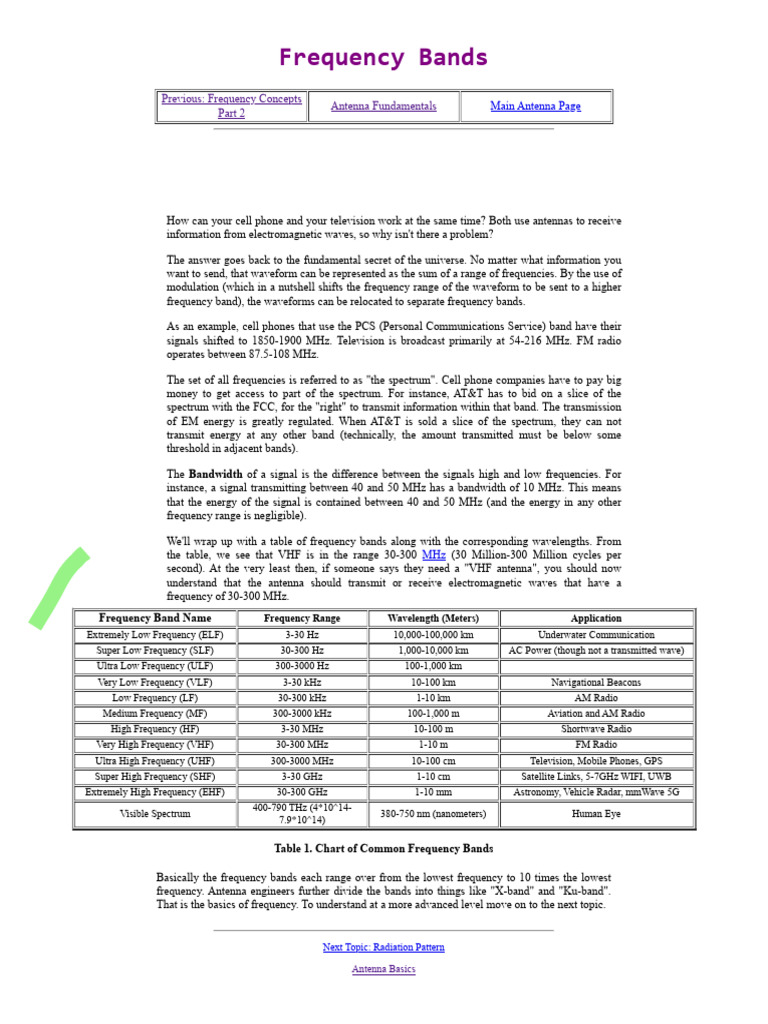 Antenna - Theory .Com - Frequency Bands | PDF | Radio Spectrum | High ...