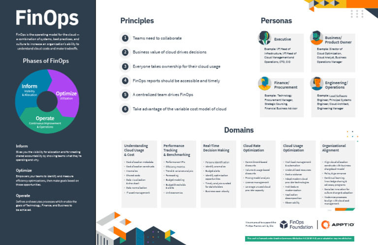 FinOps Guide for Cloud Leaders | PDF | Cloud Computing | Procurement