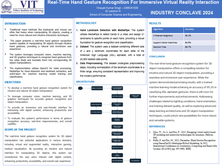 [23MCA1030] Industry conclave poster | PDF | 3 D Computer Graphics ...