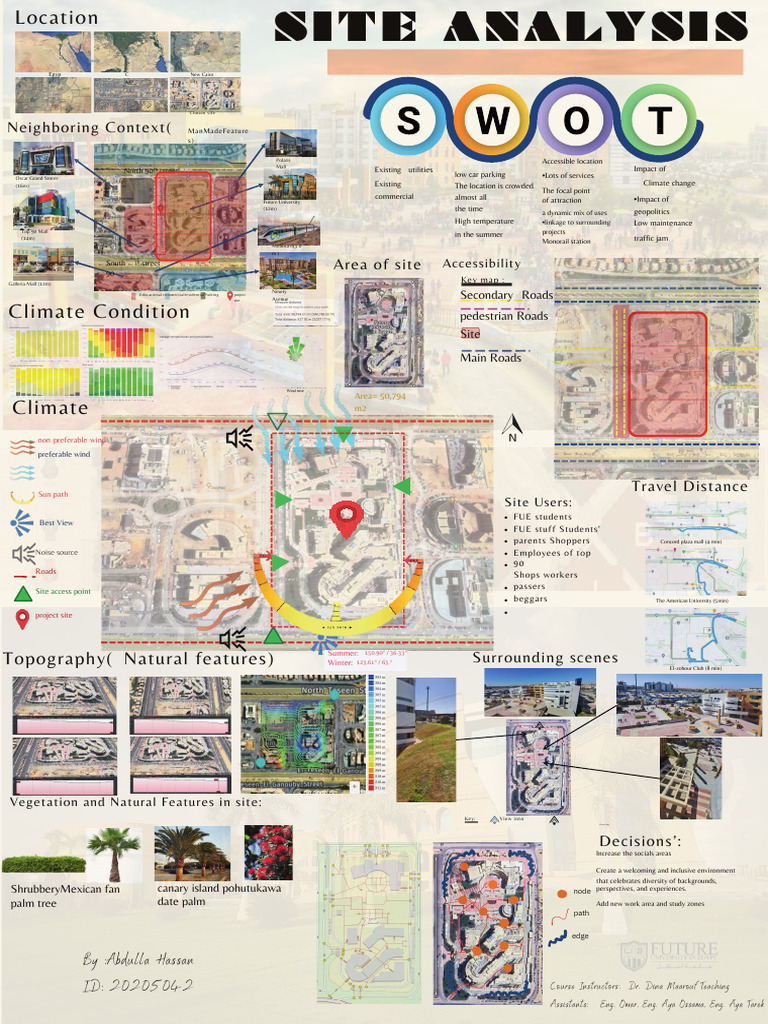 Landscape site Analysis | PDF | Earth Sciences
