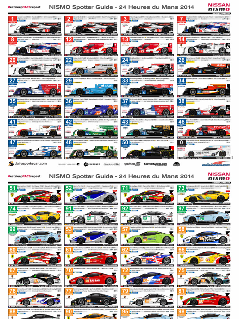 Le Mans 2014 Spotter Guide | PDF