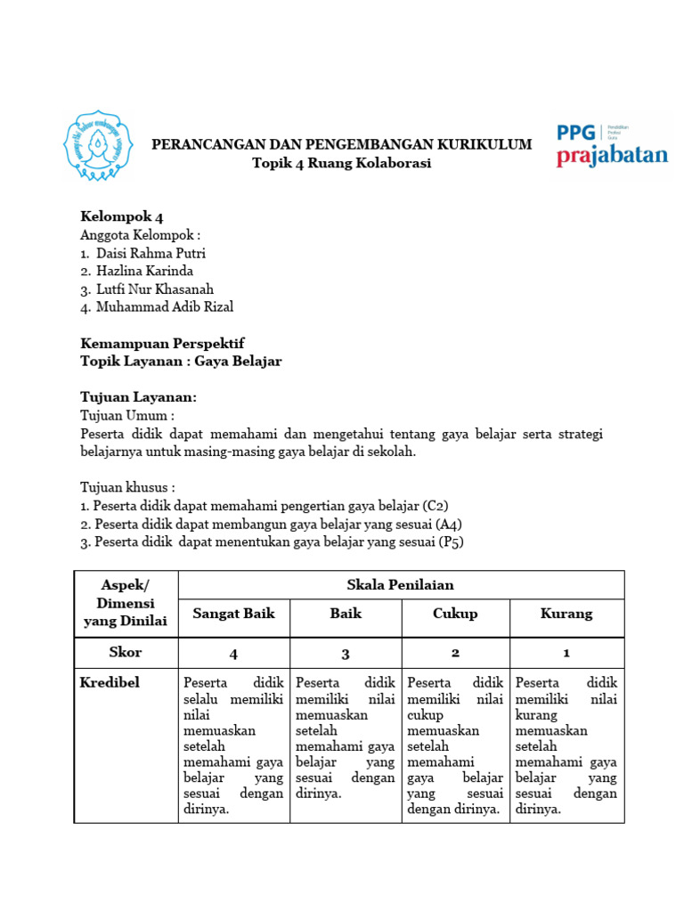 Muh Adib Rizal - Ruang Kolaborasi - Topik 4 - Kelompok 4 | PDF | Karier ...