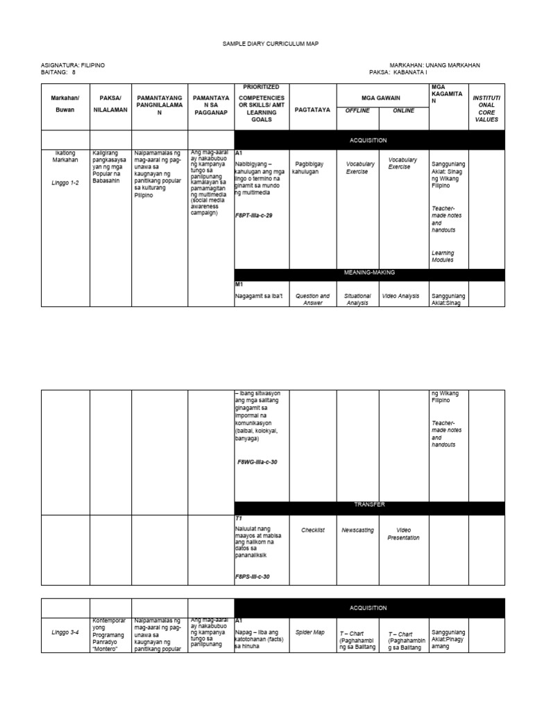 3rd Quarter FIL CMAP PEAC Format | PDF
