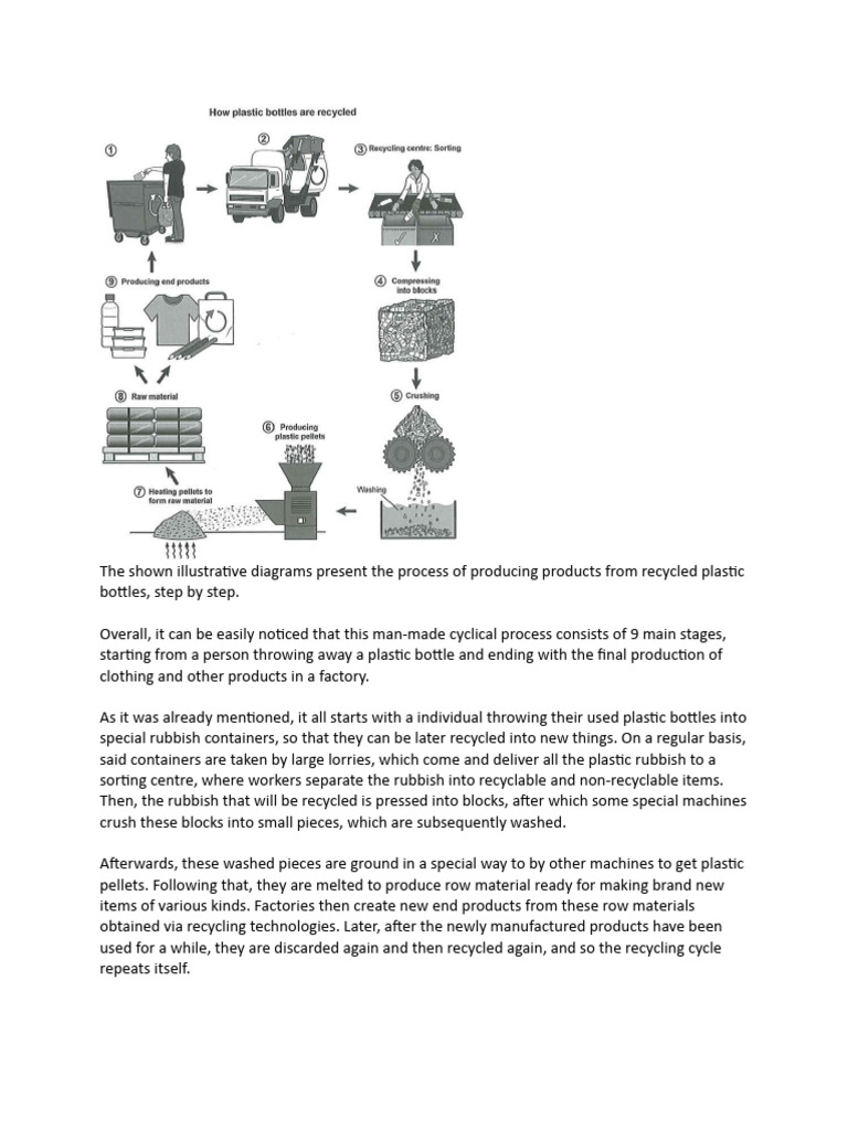 The Illustrative Diagrams of Recycled Plastic Bottles | PDF