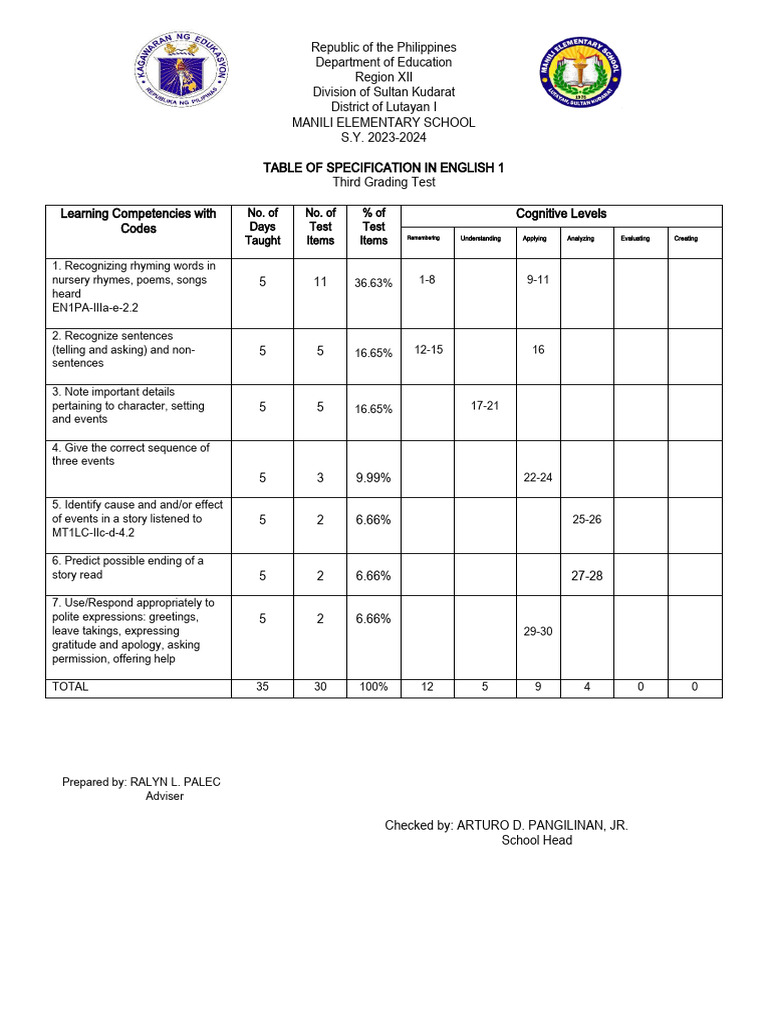 Third Grading Exam | PDF