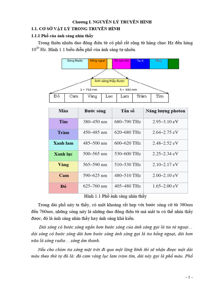 Chương I - Nguyên lý truyền hình | PDF