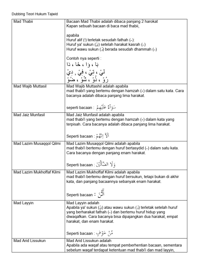 Dubbing Teori Hukum Tajwid | PDF
