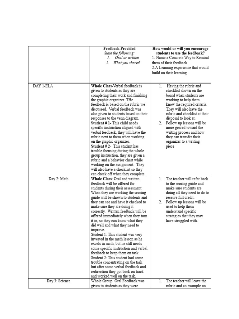 Feedback Log 1 | PDF | Rubric (Academic) | Learning