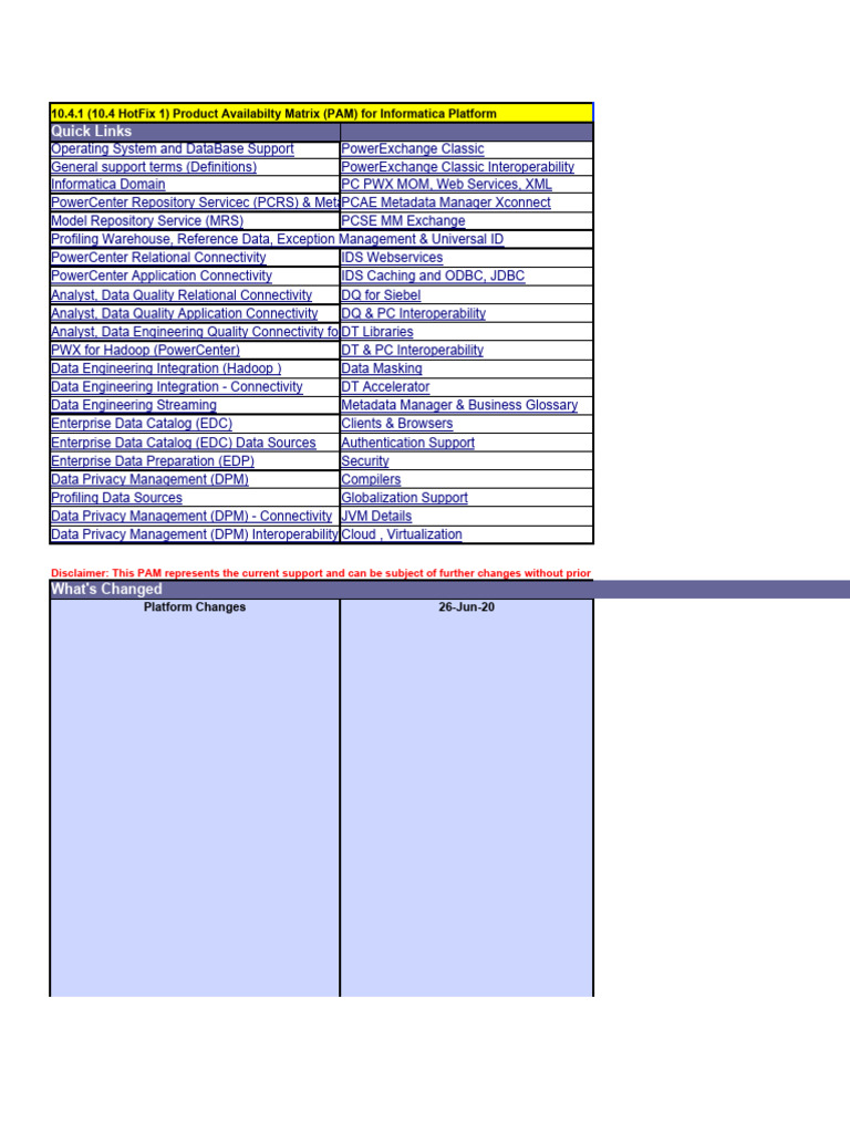 Pam For Informatica Platform V10 4 1 Pdf Ibm Db2 Oracle Database