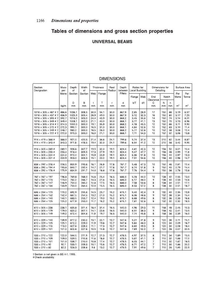 CVE 301 - 6 UB and UC Steel Section Tables | PDF