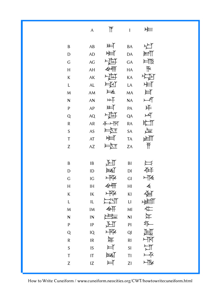 Sign Chart - LAT - A4 | PDF | Cuneiform | Diplomatic Correspondence
