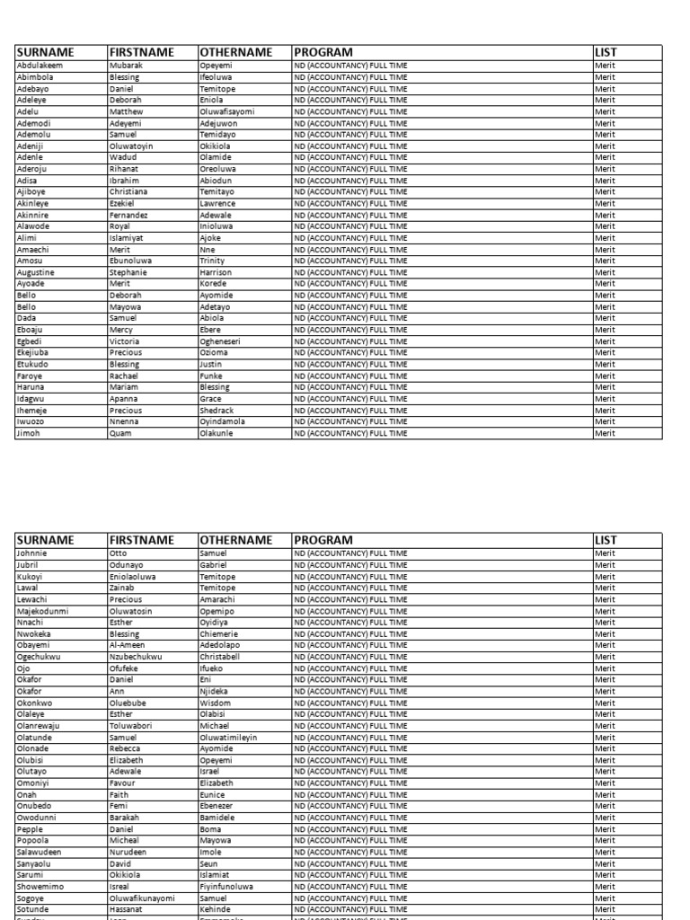 Yaba College of Technology Merit & Supplementary List | PDF
