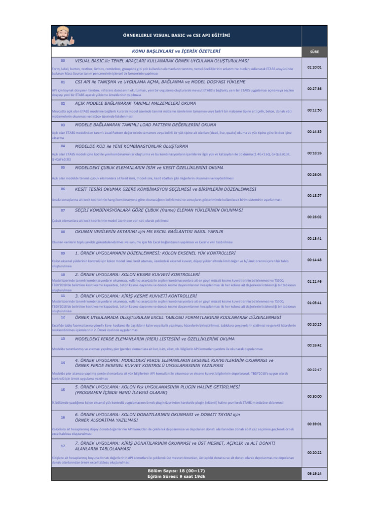 04-Api Bolum Listesi 00 | PDF