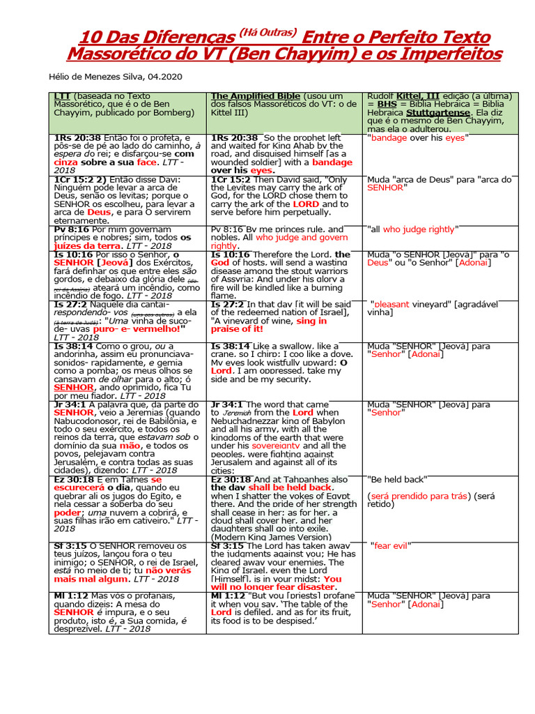 10 Diferencas Entre Perfeito Massoretico Ben Chayyim E Os Imperfeitos ...