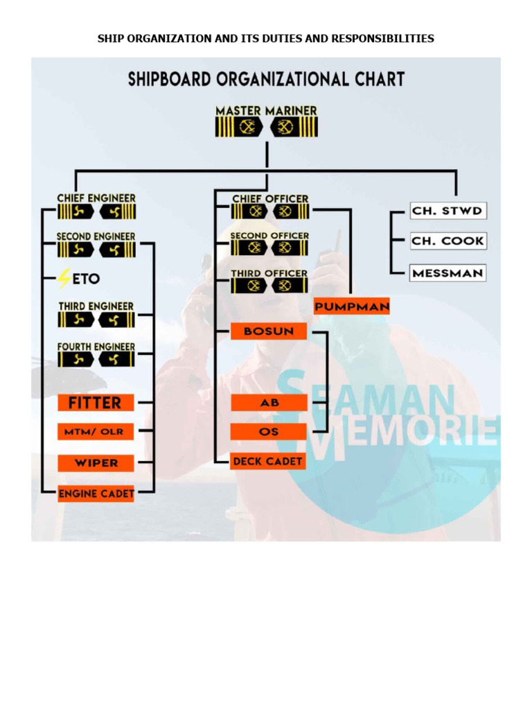 Ship Organization, Duties and Responsibilities | PDF | Shipping