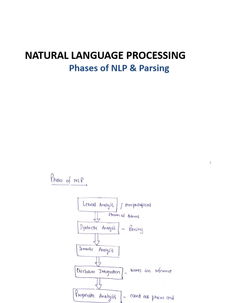 Lecture 3 Phases of NLP, Parsing | PDF | Parsing | Word Lecture 3 Phases of NLP, Parsing | PDF | Parsing | Word