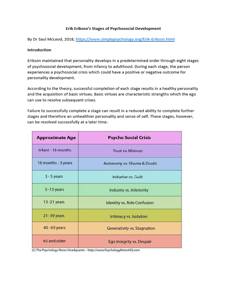 Erik Erikson's Stages of Psychosocial Development by DR - Saul McLeod | Download Free PDF ...