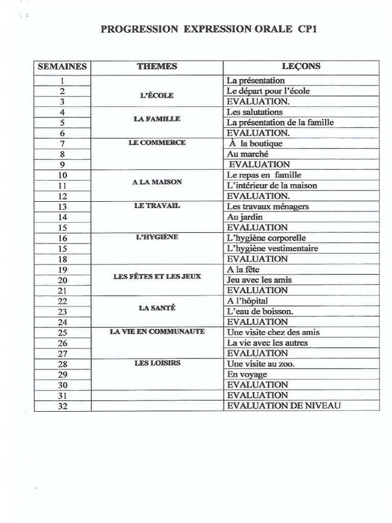 Expression Orale CP 1 | PDF