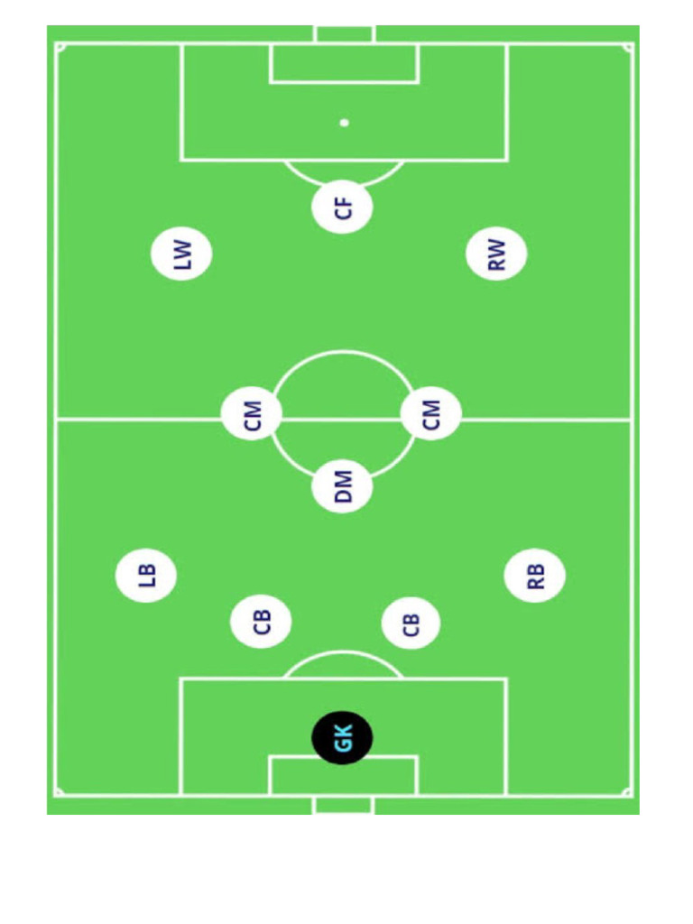 Formasi 4-3-3 | PDF