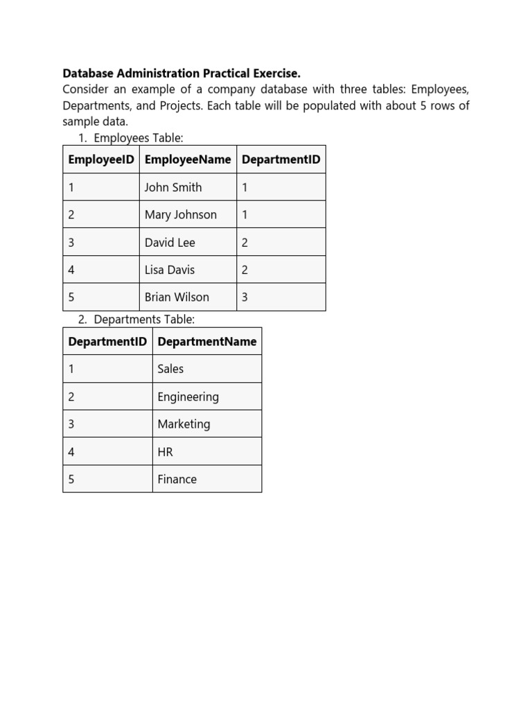 Database Administration Practicals1 Pdf Table Database Databases