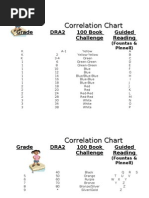 Reading Level Conversion Guide | PDF