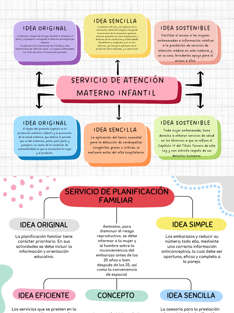 Mapas Conceptuales de Servicio de Salud | PDF | El embarazo | Salud ...