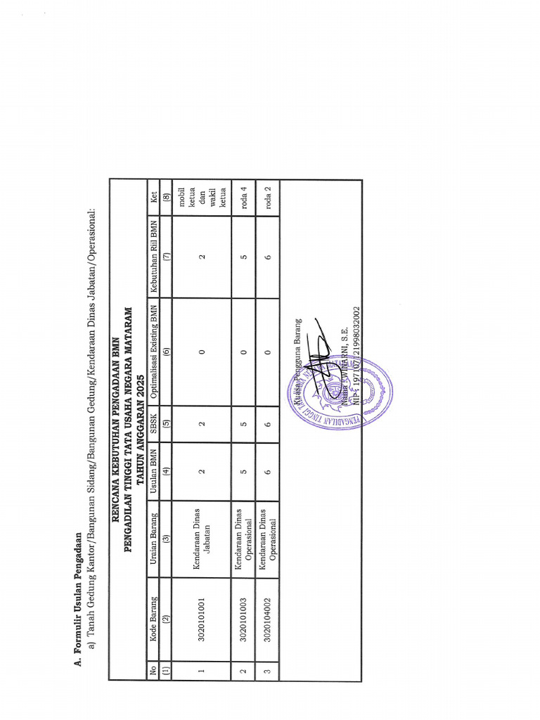 Rencana Kebutuhan BMN | PDF