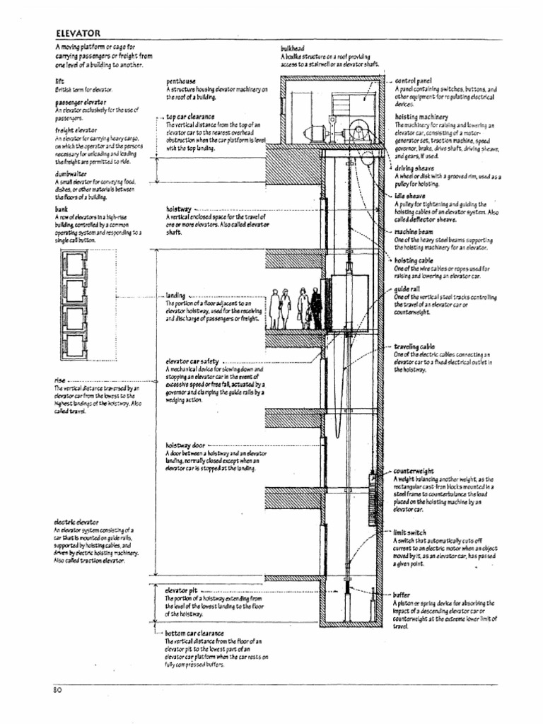 2.0 Elevator - DK Ching | PDF | Elevator | Escalator