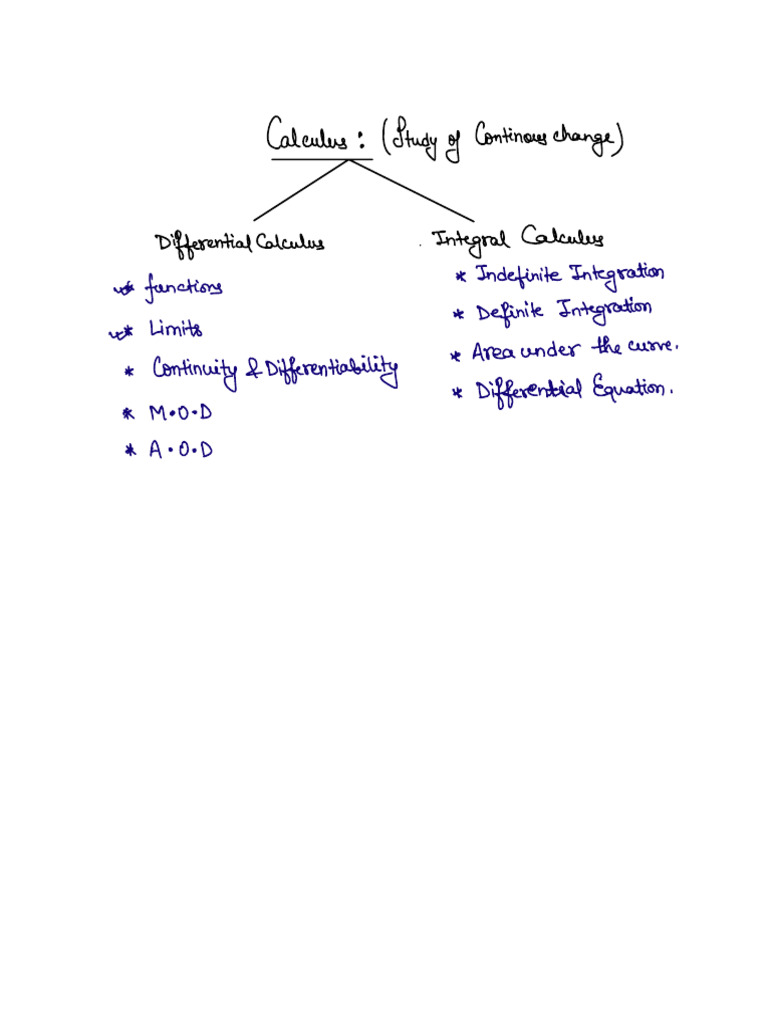 LIMITS & DERIVATIVES | PDF | Integral | Function (Mathematics)