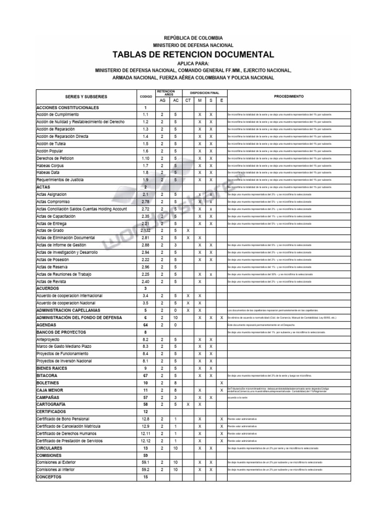 TRD 2012 GENERAL Y DEPENDENCIAS BILAC 50.cleaned | PDF | Gobierno