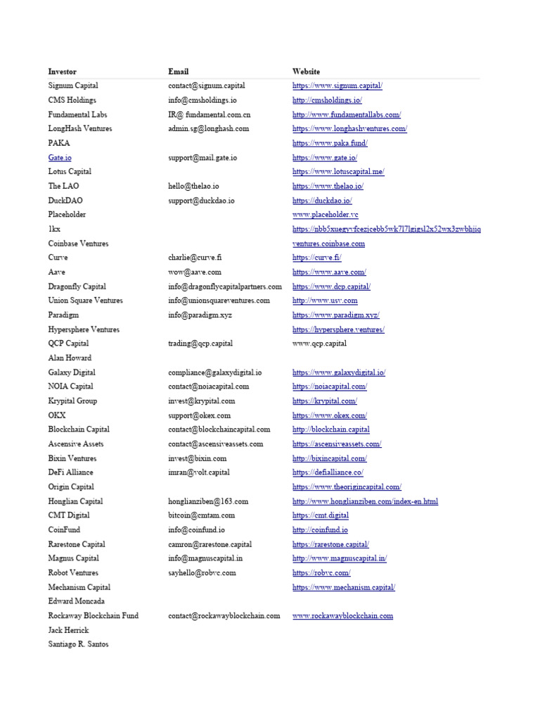 INV List | PDF | Investing | Financial Services Companies