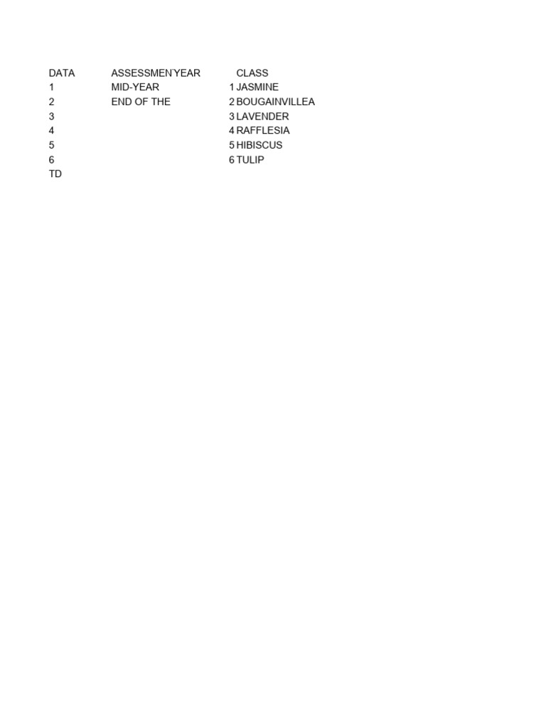 Year 5 English Language Assessment Data | PDF