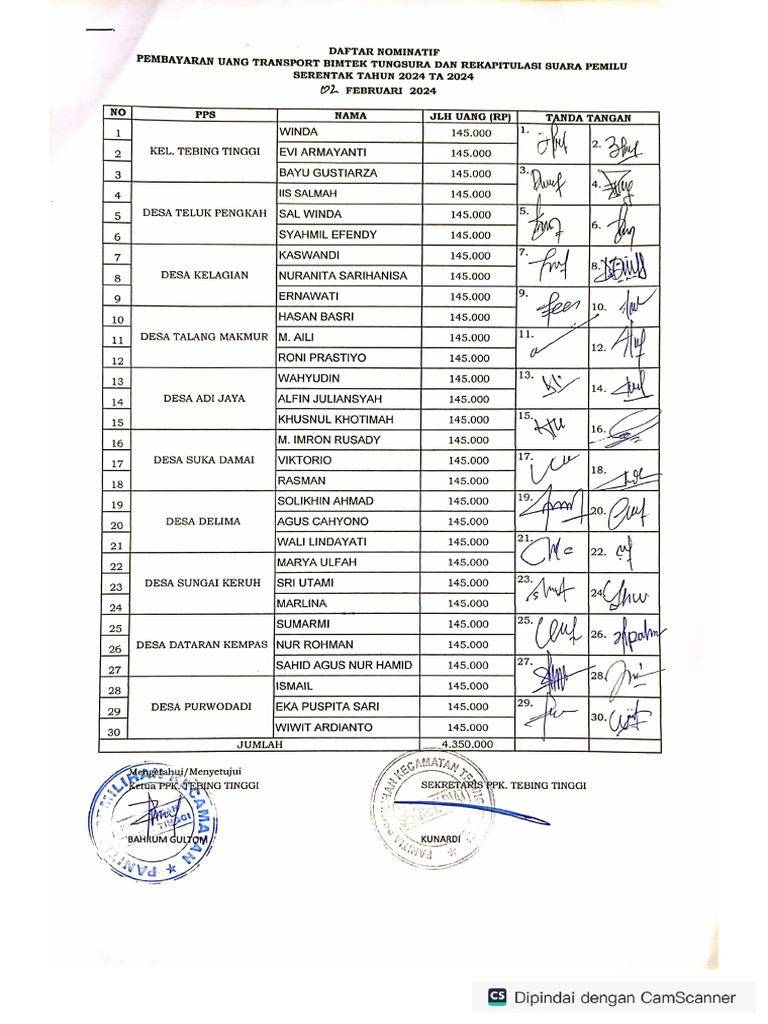 TTD Transport Pps Ke PPM Jan 4.350 | PDF