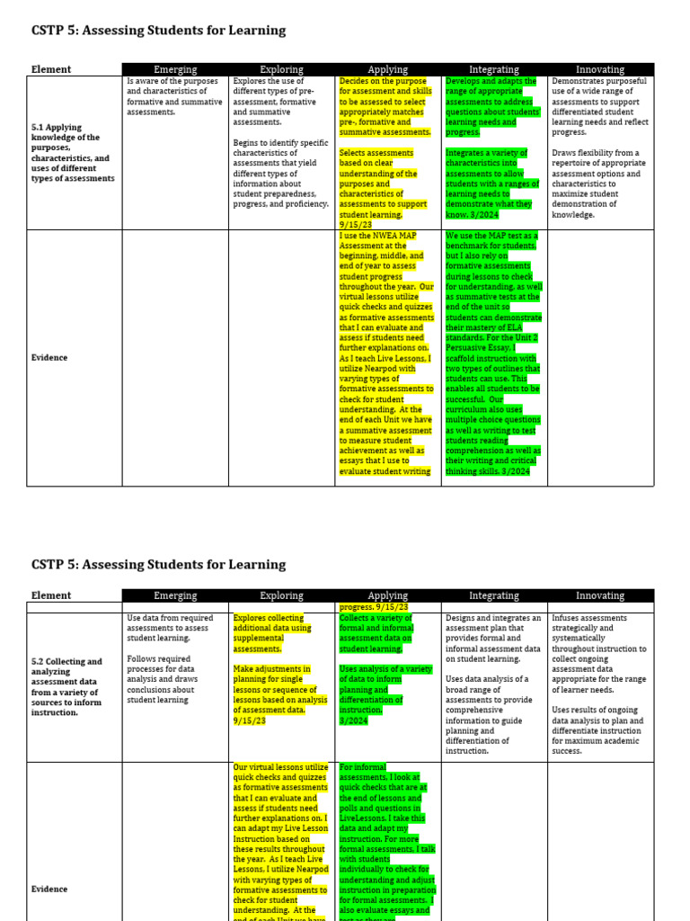 CSTP 5 CTP Continuum Blake | PDF | Educational Assessment ...