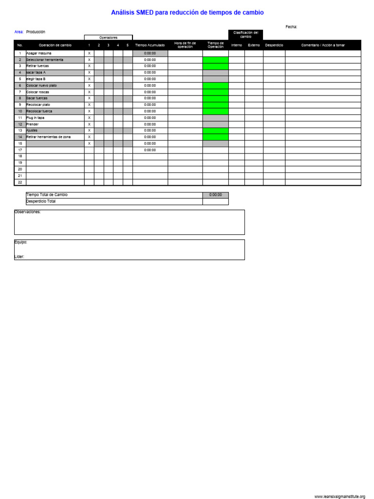 Formatos SMED para Aplicar | PDF