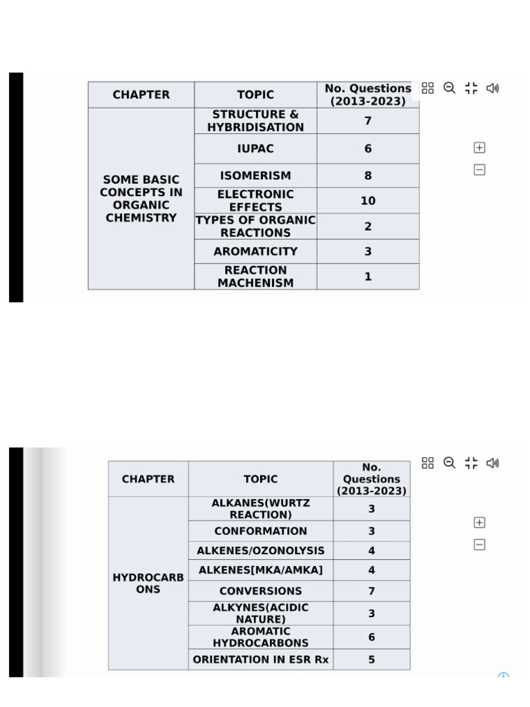 Micro-Analysis Organic | PDF