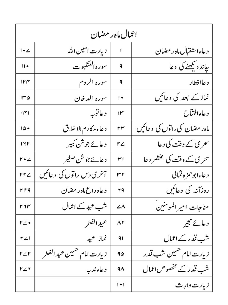 Ramzan Booklet (Urdu) | PDF