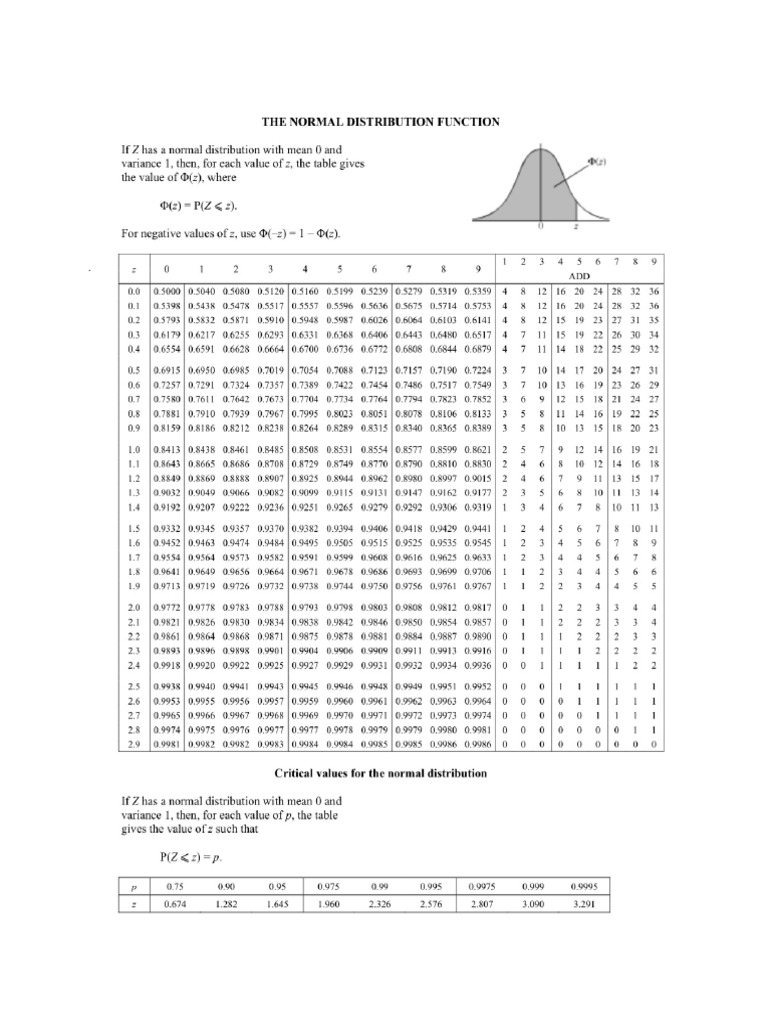 Normal Distribution | PDF | Normal Distribution