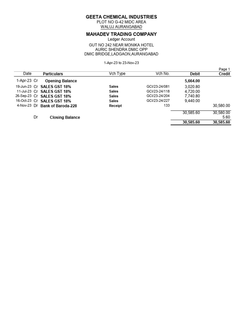 Geeta Chemical Industries Ledger 2023 | PDF