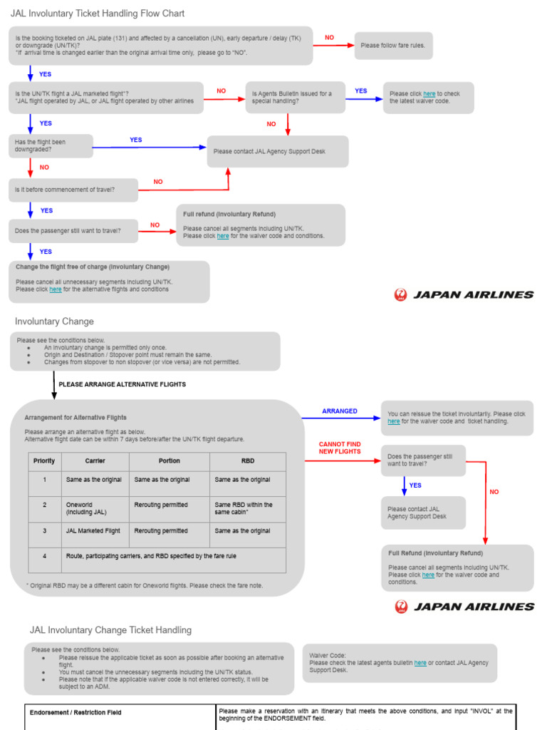 JAL Involuntary Handling Flow Chart | PDF | Airlines | Transport
