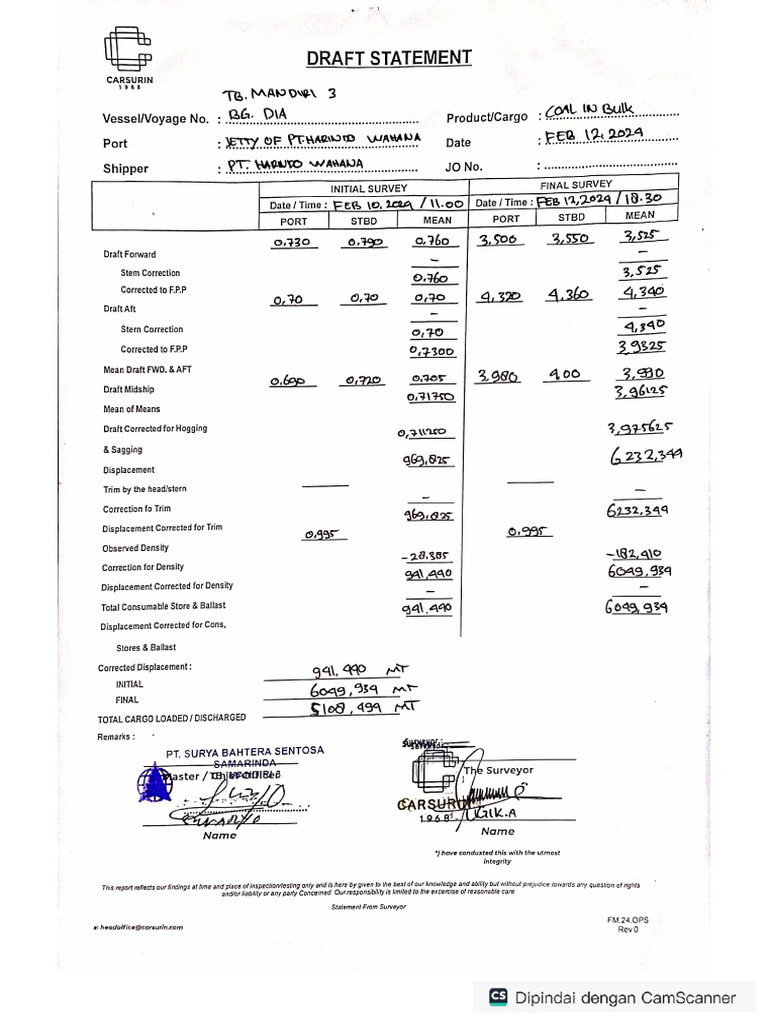 Ds Carsurin Jetty Harindo Wahana (Bg. Dia) | PDF