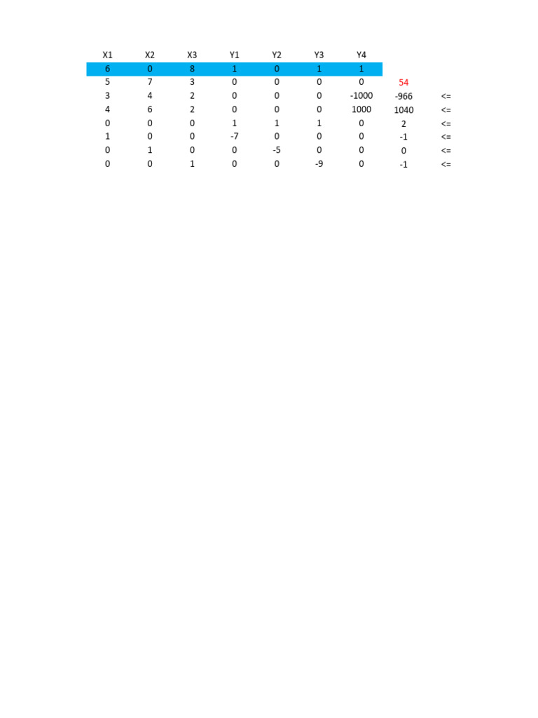 Integer Programming - Solving Techniques | Download Free PDF | Mathematical Optimization ...