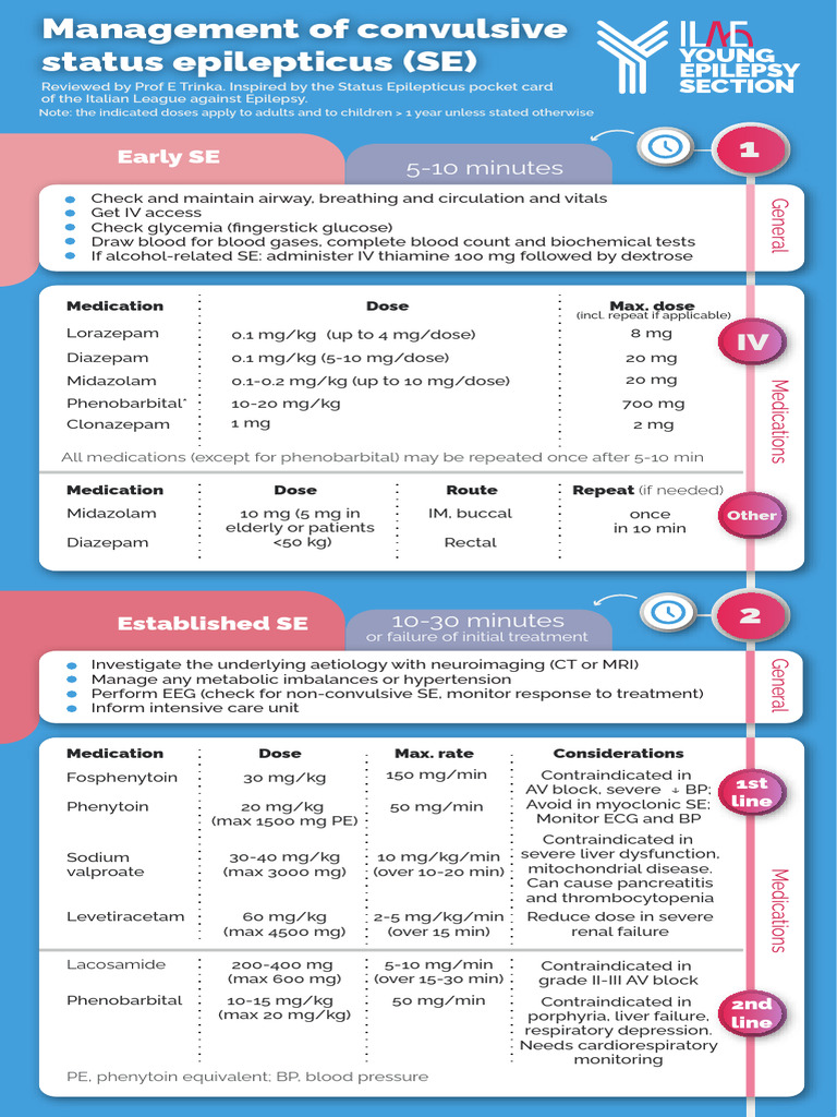 Status Epilepticus Medication Guidelines | PDF | Medical Treatments | Drugs