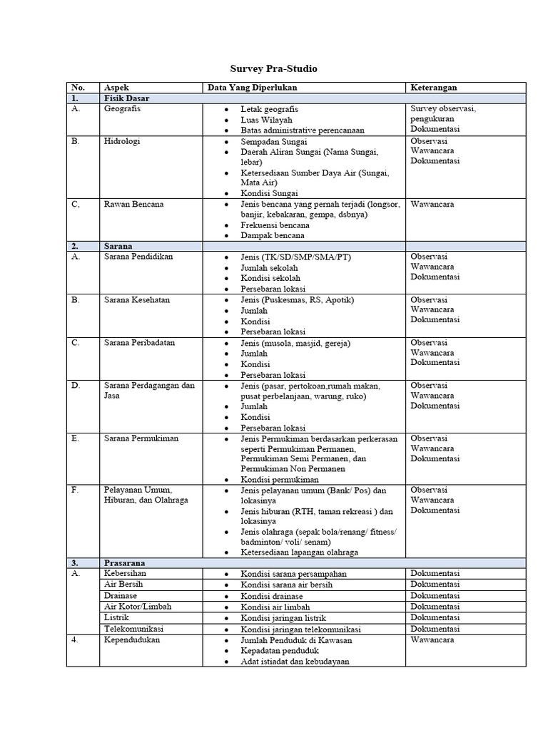 Ceklis Data Survey | PDF
