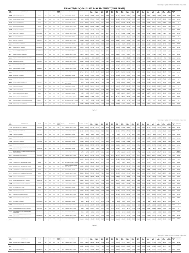 02 Bi PC2022 FINALPHASELASTRANKS | PDF | Pharmacy | Health Research
