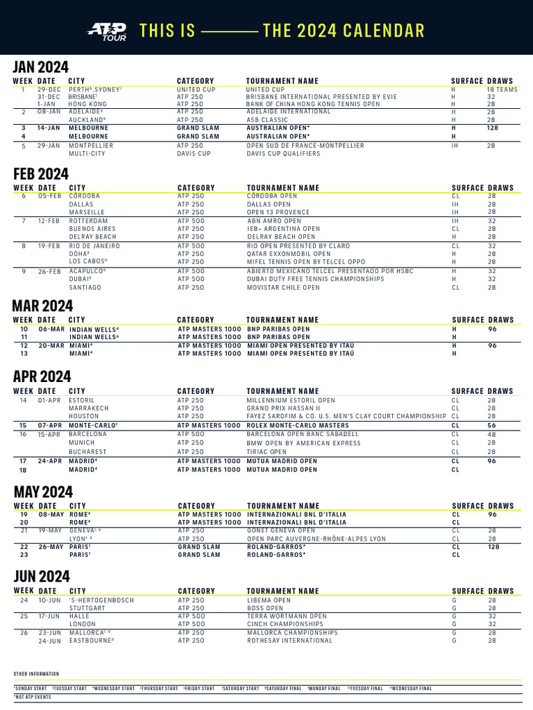 2024 Atp Challenger Calendar As of 9 January 2024 | PDF | Recurring Sporting Events | Sports ...