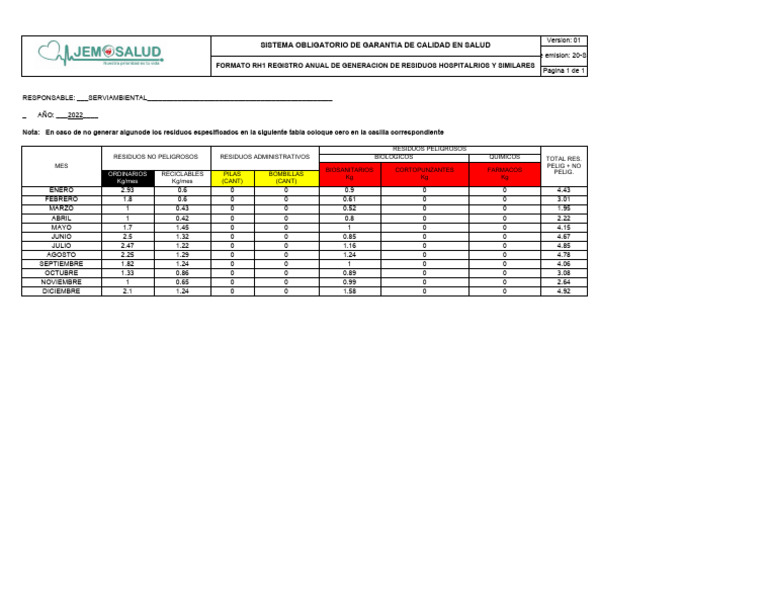 Formato RH1 REGISTRO ANUAL | PDF | Residuos